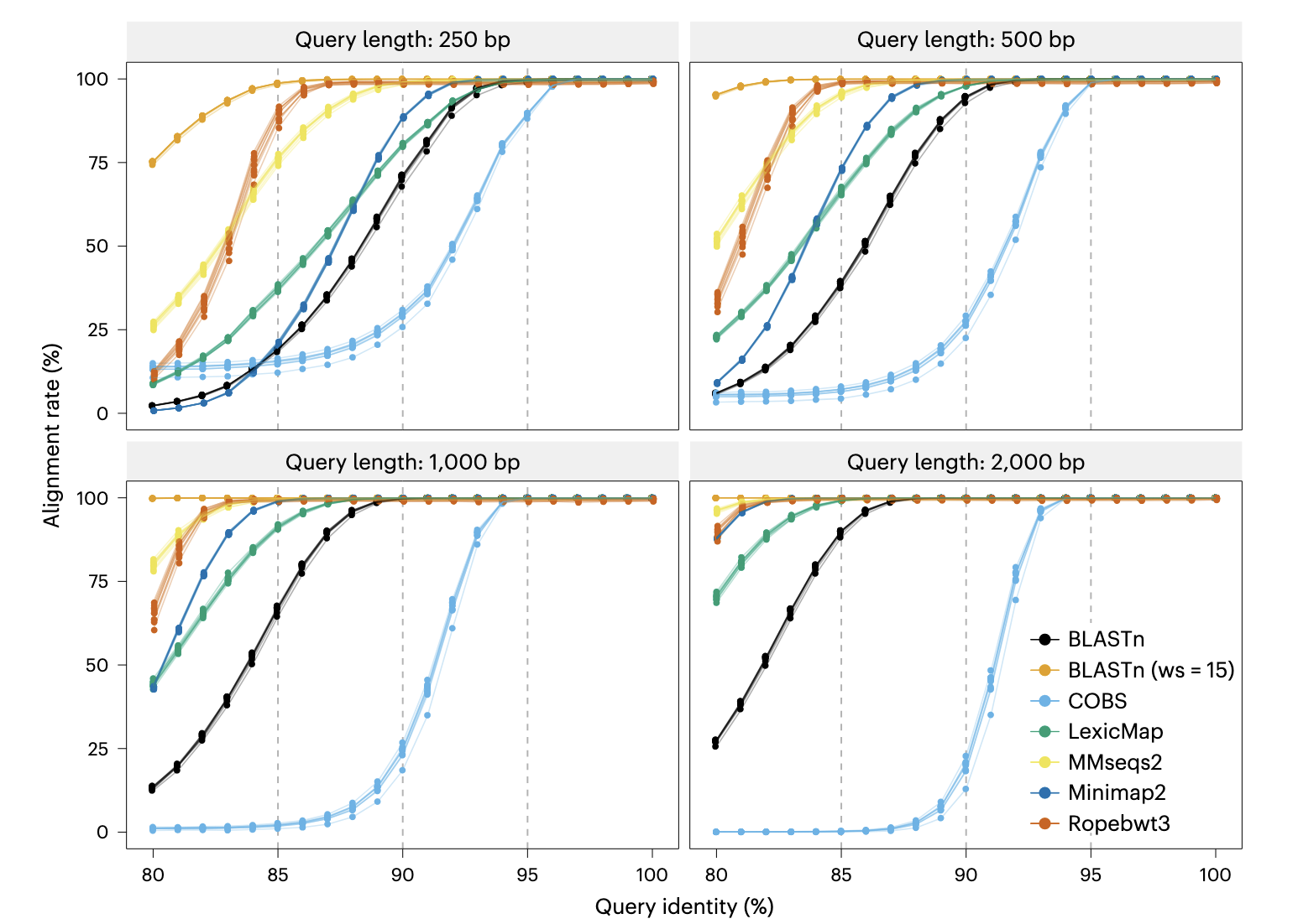 使用 LexicMap 实现百万级原核生物基因组高效序列比对 | NBT_lexic map百万基因序列-CSDN博客