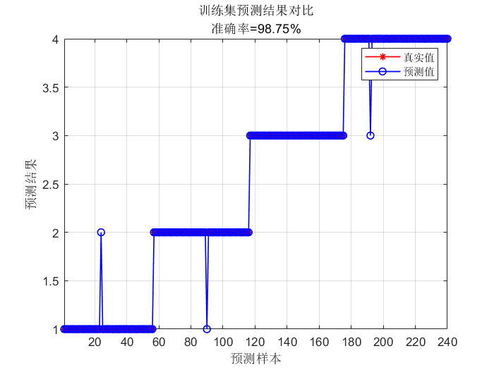 分类预测 | Matlab实现ABC-BP人工蜂群算法优化BP神经网络多特征分类预测-CSDN博客