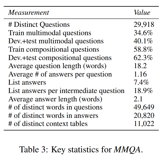 MULTIMODALQA: COMPLEX QUESTION ANSWERING OVER TEXT, TABLES AND IMAGES——全文详细翻译-CSDN博客