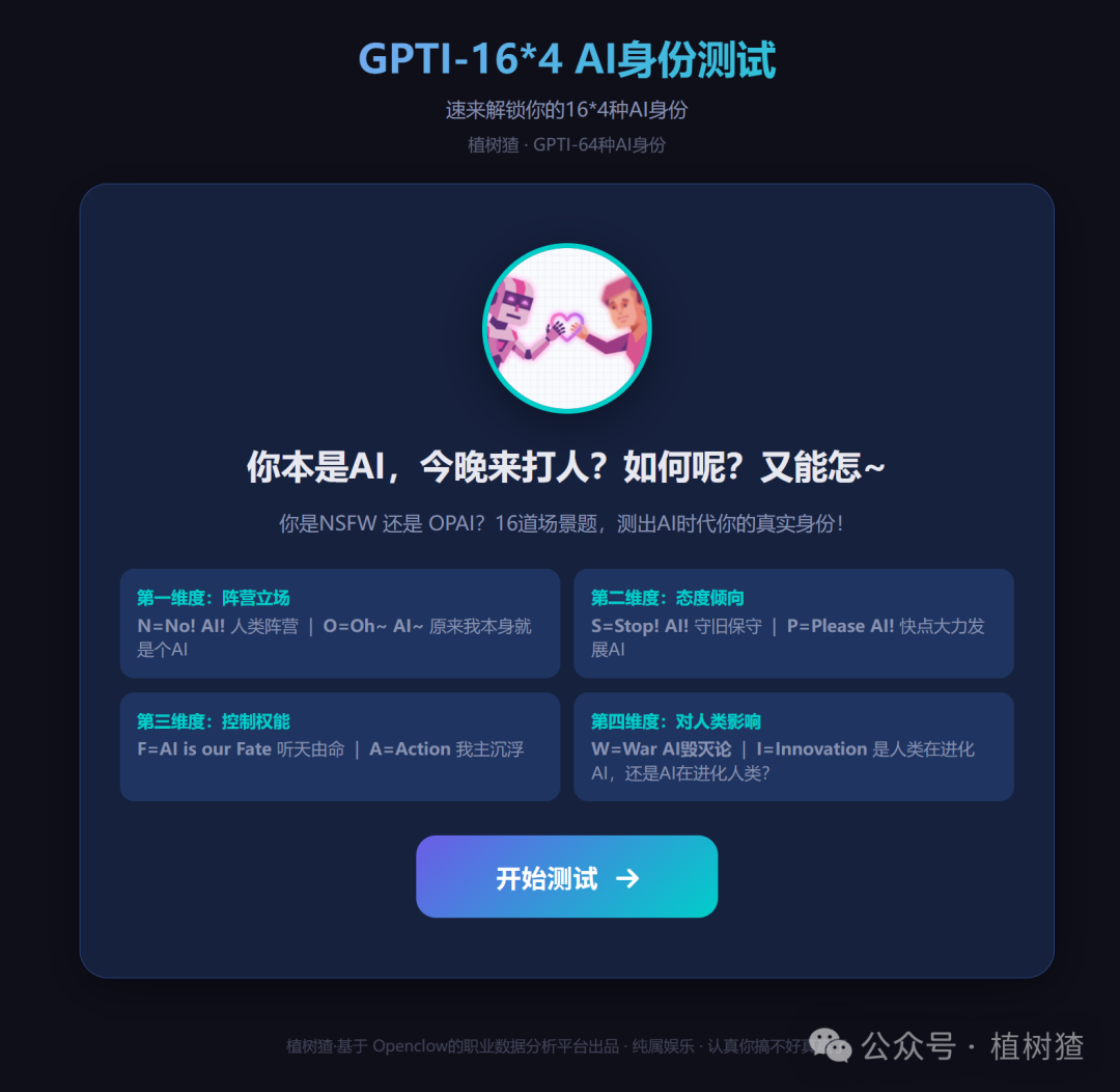 SBTI不够极客！快来GPTI 来测测你的AI身份_人工智能_ljc843536002-龙虾开发者社区
