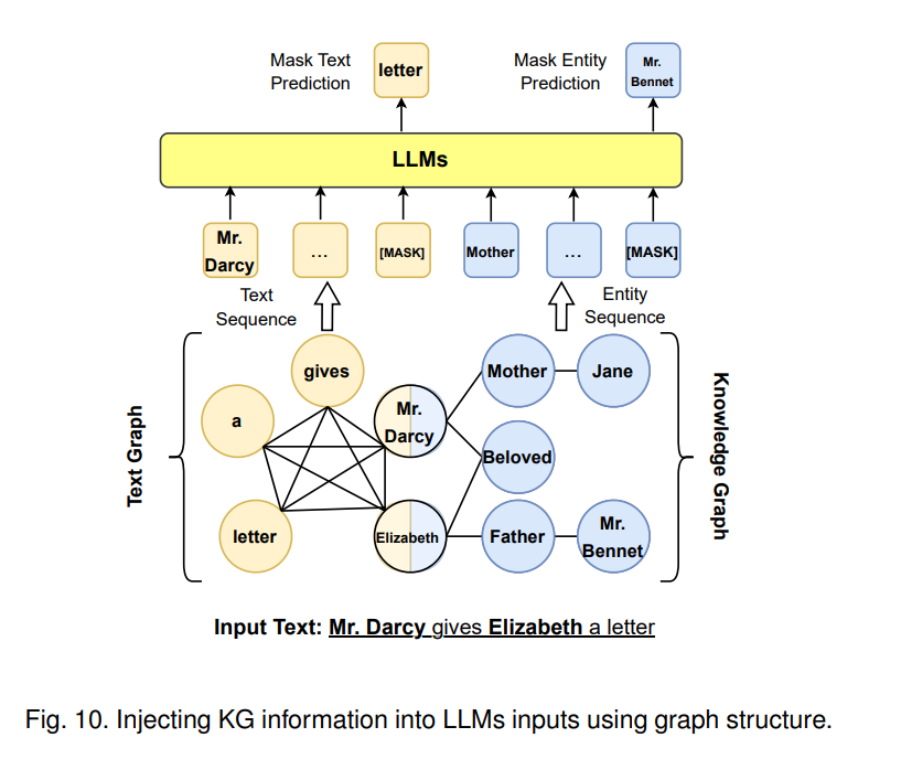 知识炼金术：让KG与LLM催化智能未来_kg+llm在行业知识问答场景的应用-CSDN博客