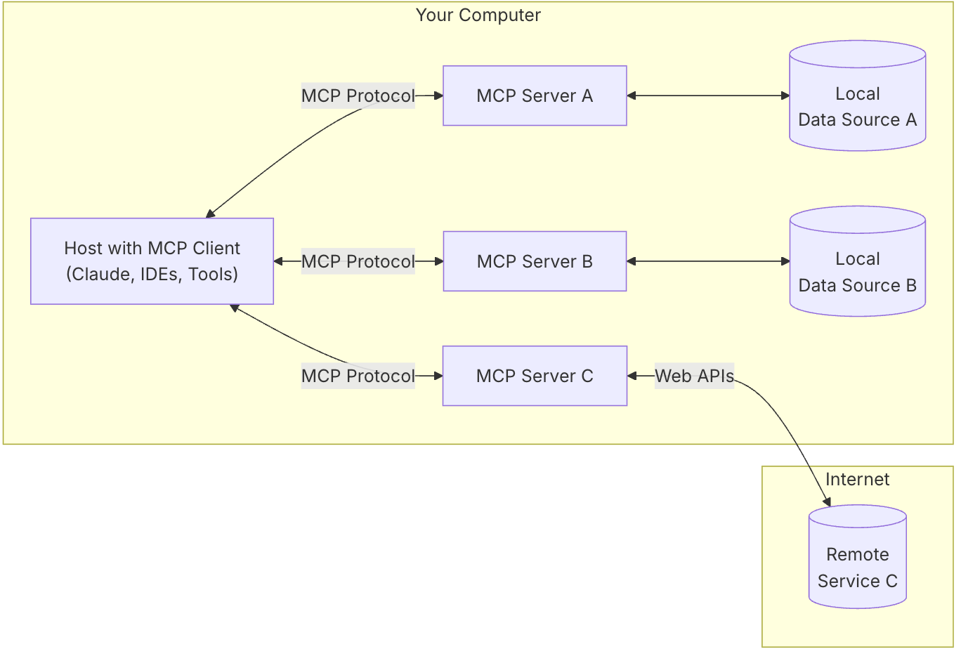 从零开始学习Dify-由浅入深理解MCP(七)_dify学习-CSDN博客
