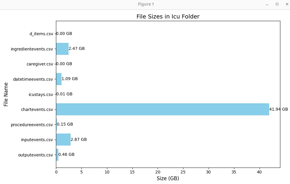【MIMIC数据库教程】六、使用Python读取MIMIC-IV3.1数据库：使用Python初探MIMIC-IV数据库和超大表格的读取_mimic v3.1数据集-CSDN博客