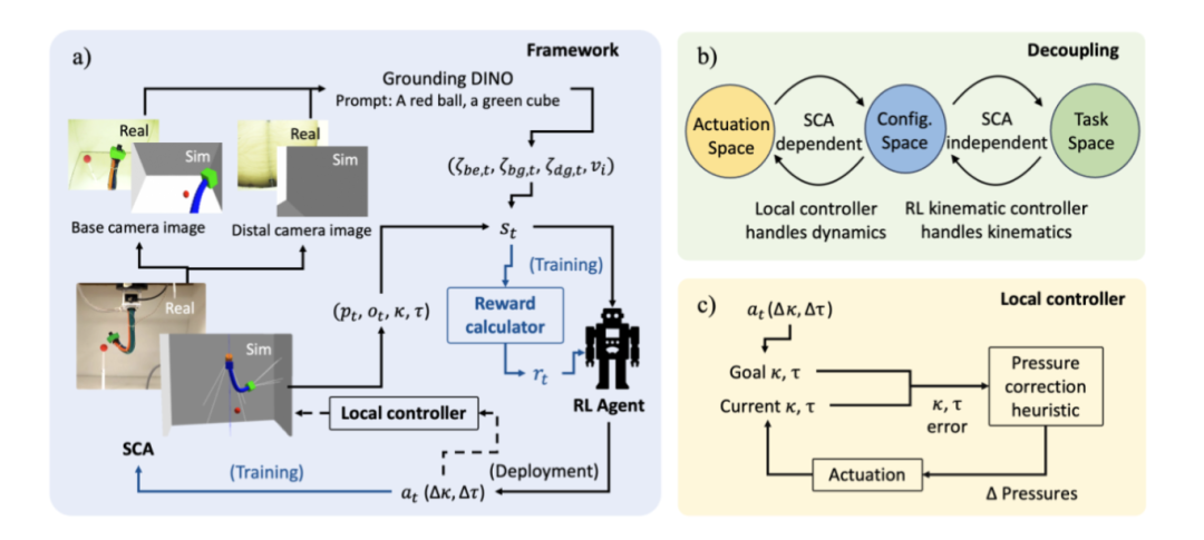 横扫顶会！零样本学习最新10种创新思路！_zero-shot model-based reinforcement learning using-CSDN博客