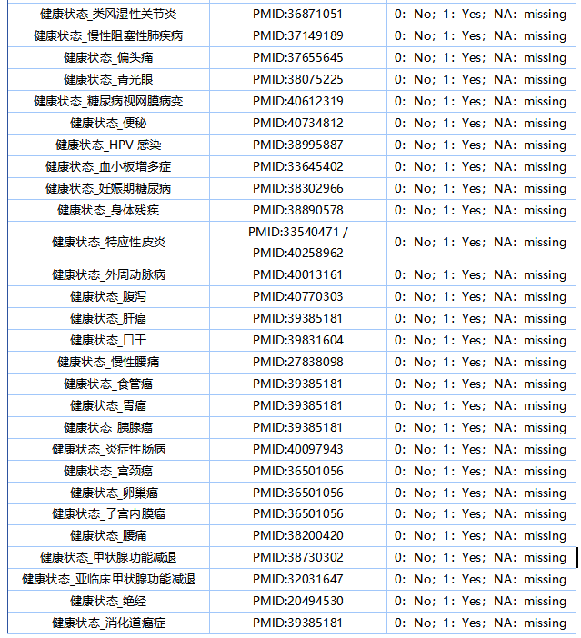 告别繁琐！NHANES心血管健康LS7/LE8/LC9指标，一键自动计算-CSDN博客