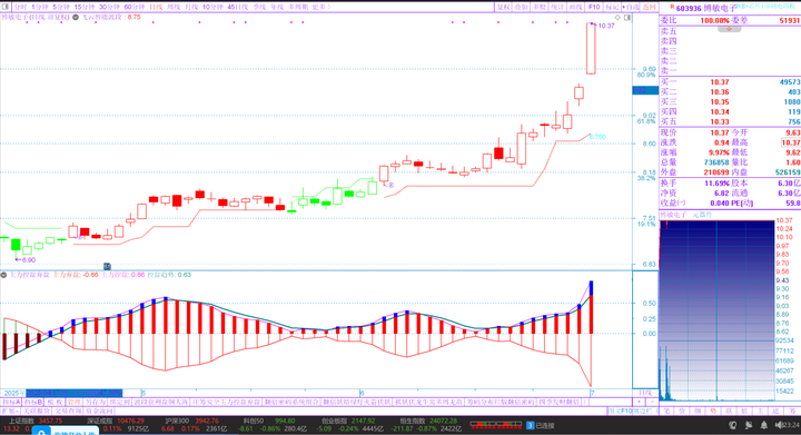 芯片产业链大涨驱动因素-北京GPU企业摩尔线程、上海GPU企业沐曦集成电路的科创板IPO申请双双获上交所受理_浙江曲速科技 芯片在哪生产-CSDN博客