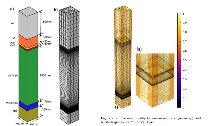 COMSOL、MATLAB与SolidWorks三软件联合仿真：参数化全自动建模与多目标优化帕..._comsol坐标系如何设置成与sw一样的-CSDN博客