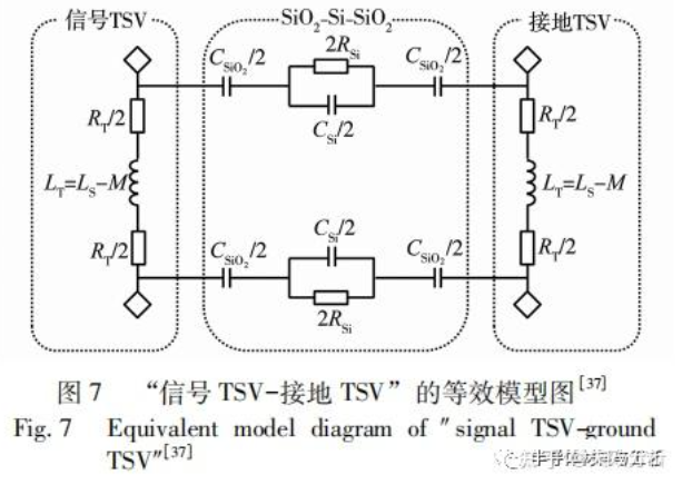 TSV的一些理解_信号tsv和接地tsv是什么意思?-CSDN博客