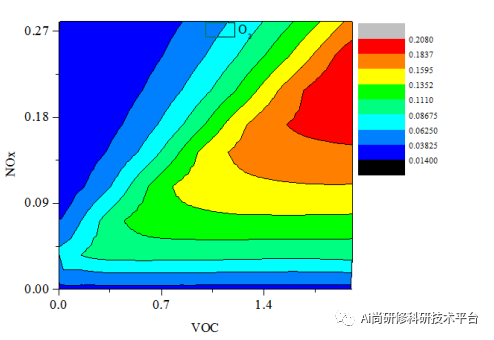 EKMA曲线及大气O3来源解析技术应用-CSDN博客