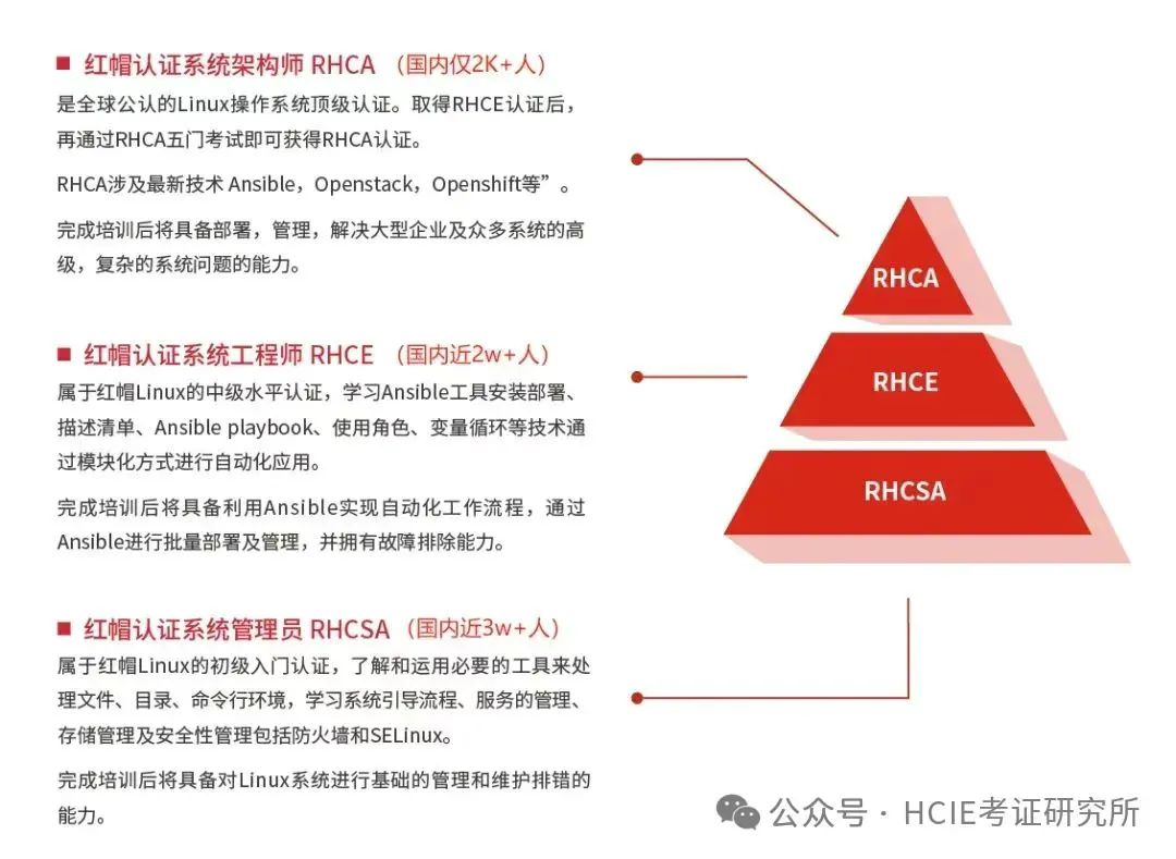 解析一波红帽Linux认证体系：RHCSA、RHCE与RHCA含金量对比-CSDN博客