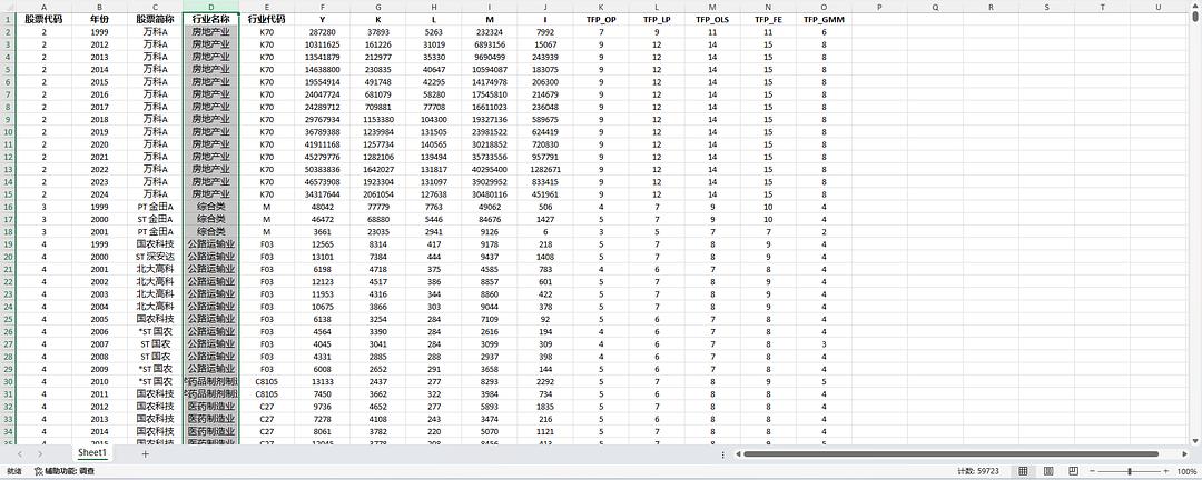 1999-2024年上市公司全要素生产率数据+stata代码（5种测算方法）_上市公司全要素生产率数据库-CSDN博客