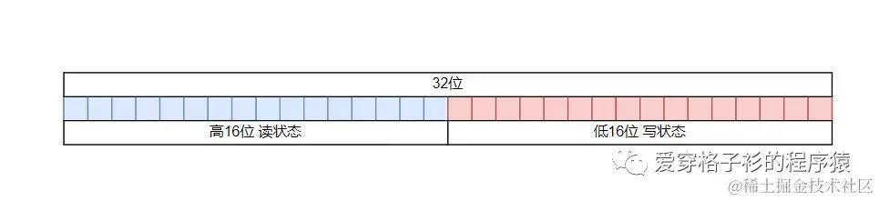 【多线程系列】终于懂了 Java 中的各种锁 Java多线程锁的分类 Csdn博客