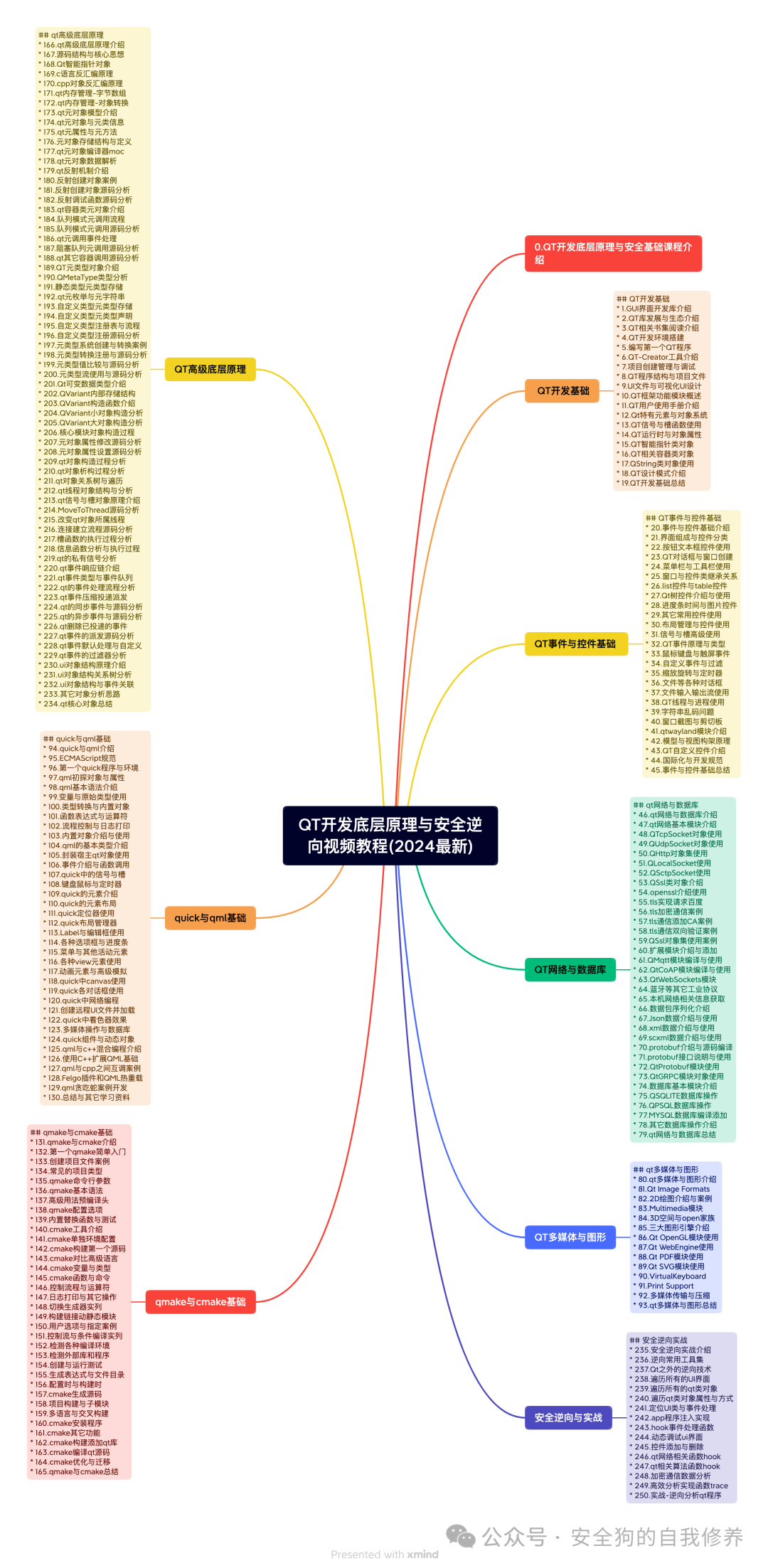第 3 部分：1 - 基于 Electron 的应用安全测试基础 - 提取和分析 .asar 文件_electron asar-CSDN博客