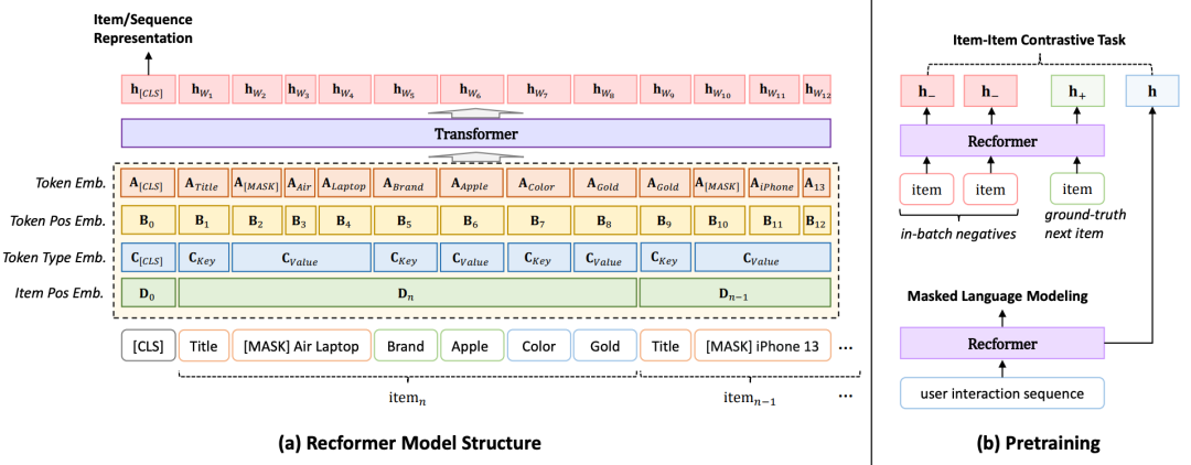 一文汇总：LLM应用到推荐系统的各类玩法总结_enhancing sequential recommenders with augmented k-CSDN博客