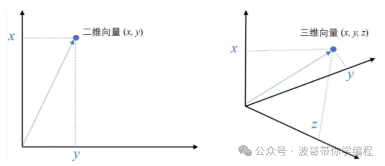 RAG入门到精通！手把手带你构建一套完整的 RAG 体系_openai rag 模型配置-CSDN博客