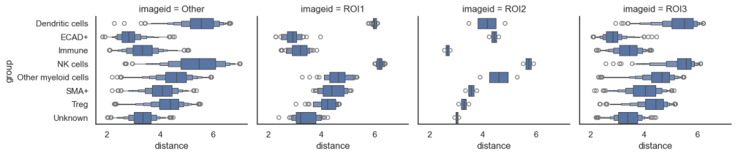 对感兴趣区域 (ROI) 进行空间分析！？这个空转工具值得在自己的数据上试试（SCIMAP库）-CSDN博客