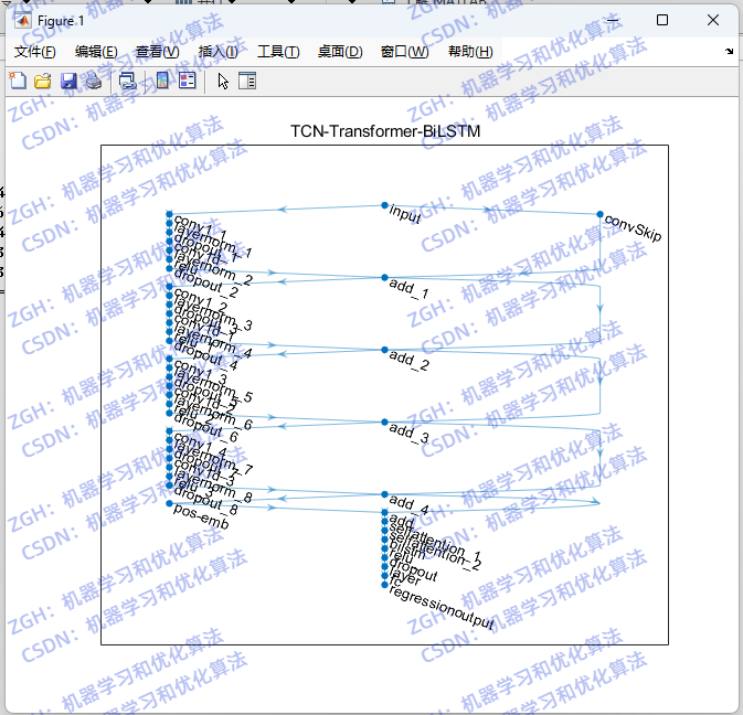 [创新结合]TCN-Transformer-BiLSTM的多输出回归预测 Matlab (多输入多输出-CSDN博客