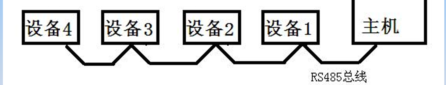 MODBUS-RTU协议详细整理（基于RS485、Uart、stm32f1）-CSDN博客