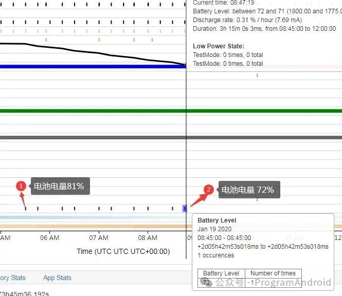 Bugreport 分析手机耗电简介_android bugreport 功耗解析-CSDN博客