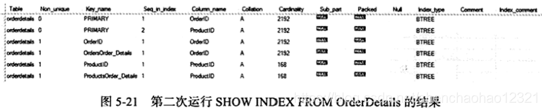 【MySQL技术内幕】29-Cardinality值_mysql cardinality-CSDN博客