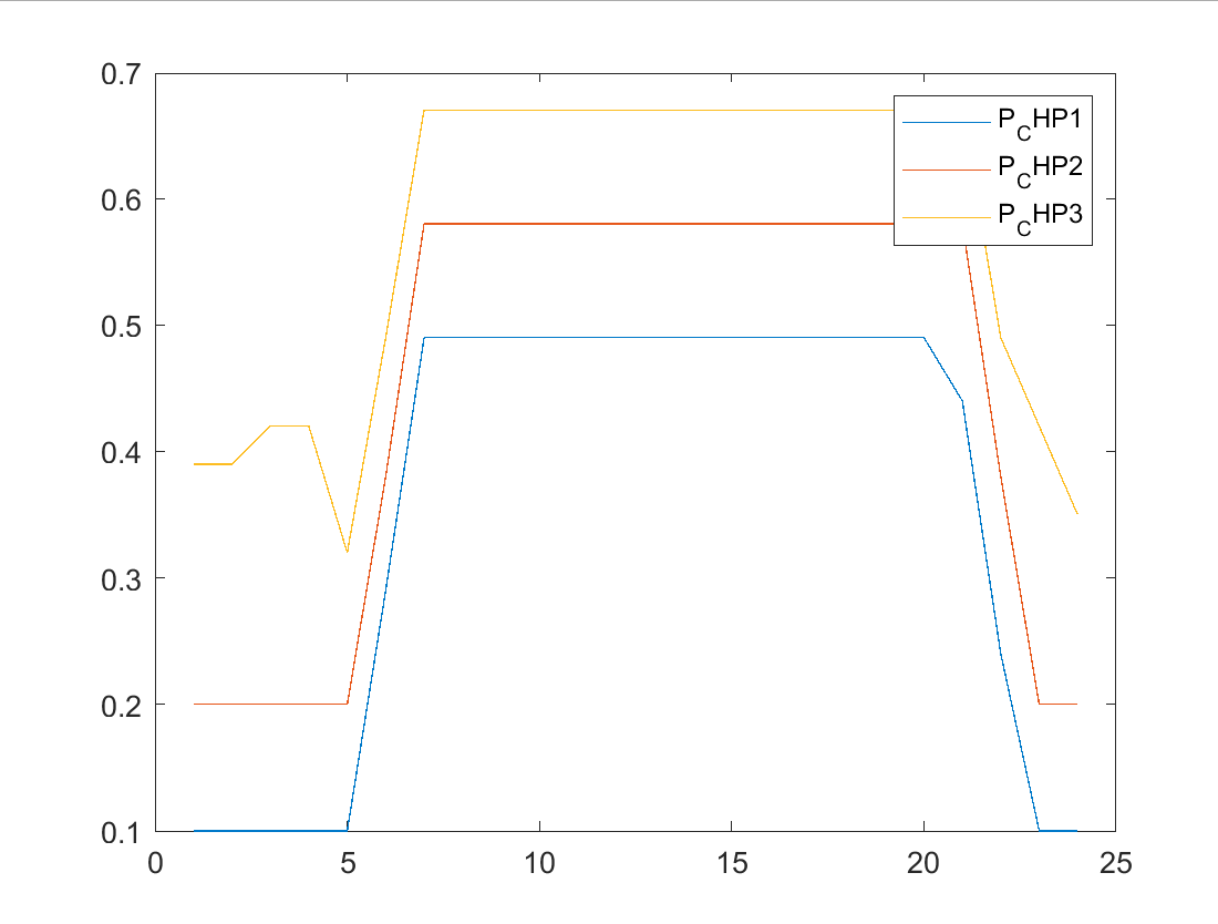 【风光不确定】基于多时间尺度滚动优化算法的主动配电网研究【IEEE33节点】附Matlab代码-CSDN博客