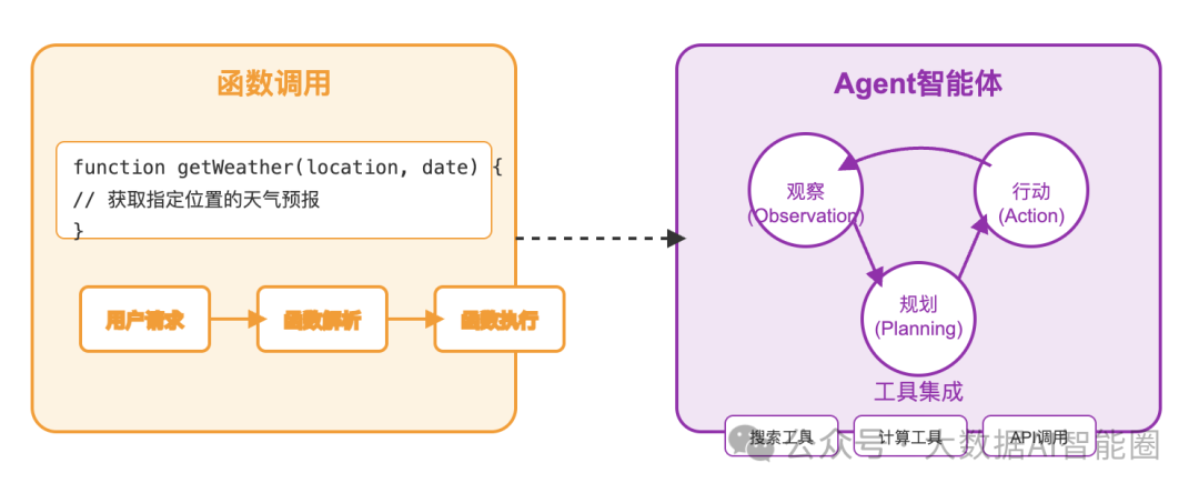 一文读懂大模型生态系统：AGI、Prompt、RAG、Agent、..._大模型prom是什么-CSDN博客