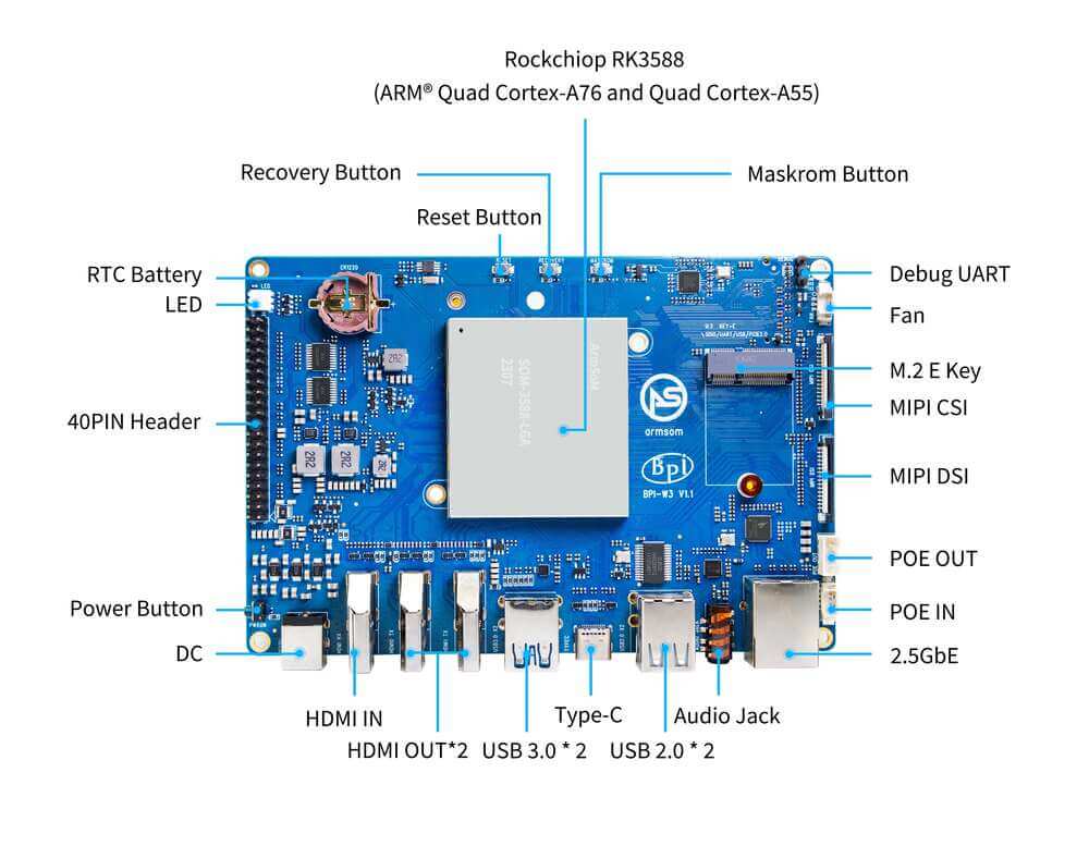 ArmSoM RK3588/RK3576核心板，Rockchip Display 使用_rk3576 vop-CSDN博客