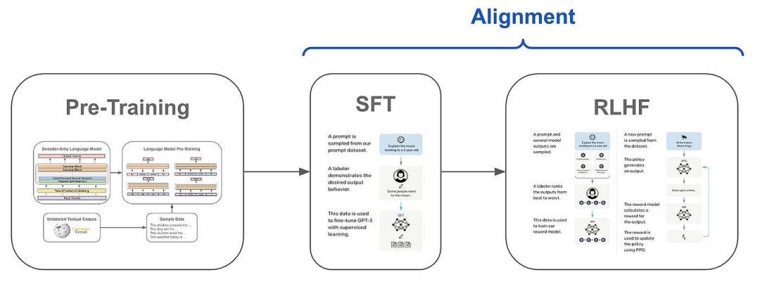 大模型SFT全解析：从原理到工具链，解锁AI微调的核心密码_sft原理-CSDN博客