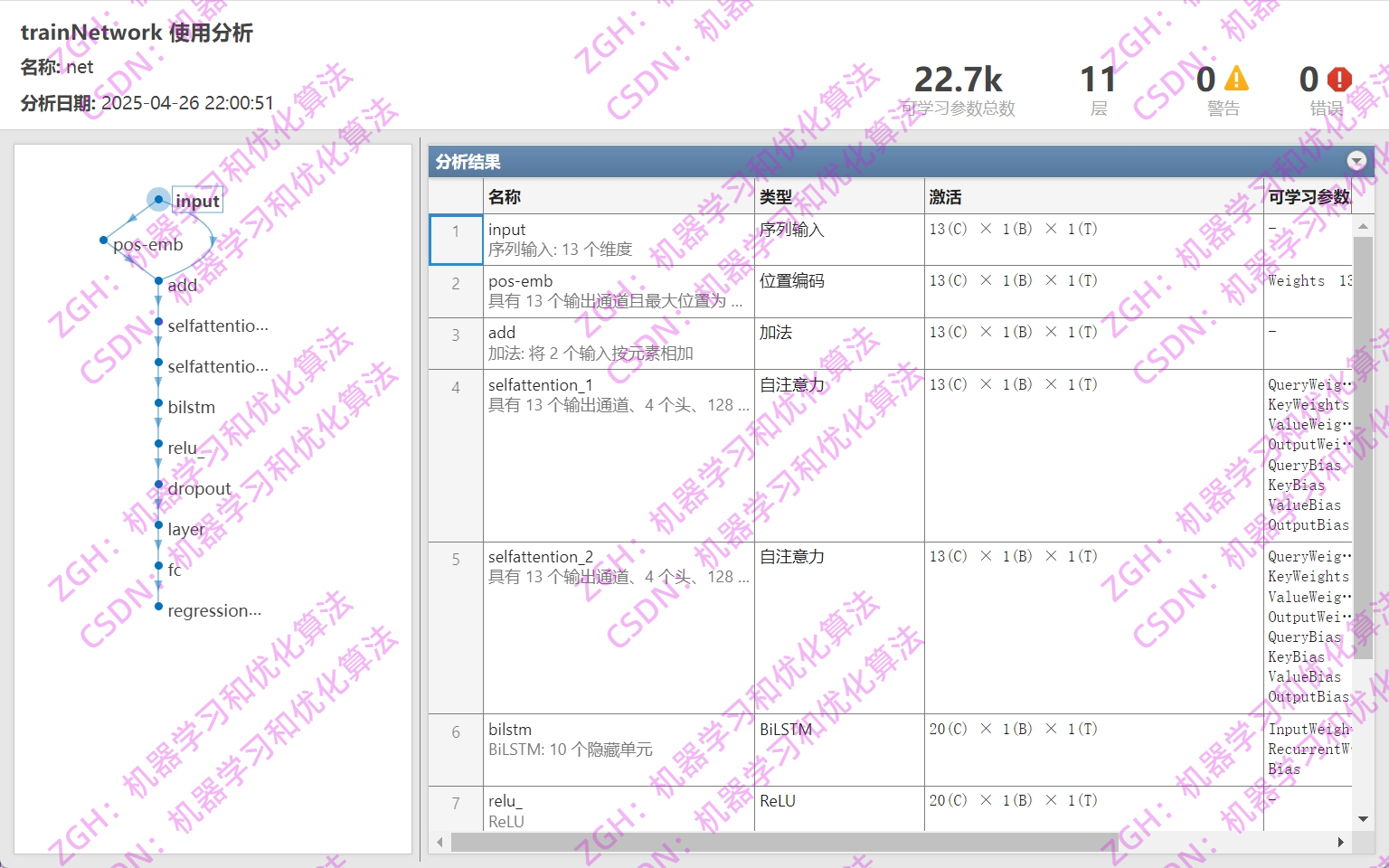 [独家原创]基于(鱼鹰)OOA-Transformer-BiLSTM多变量回归预测【23新算法】 （多输入单输出）-CSDN博客