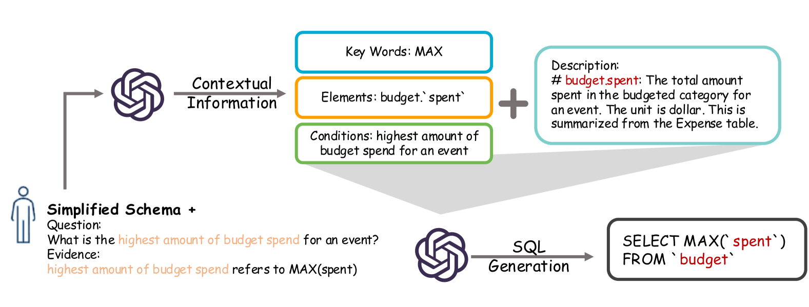 2024 惊爆！RSL-SQL 框架颠覆文本到 SQL 生成领域，准确率惊人-CSDN博客