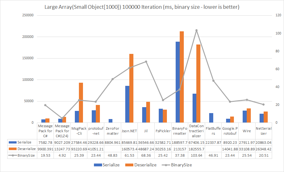 MessagePack for C# (.NET Framework, .NET 8, Unity, Xamarin)_c# messagepack-CSDN博客