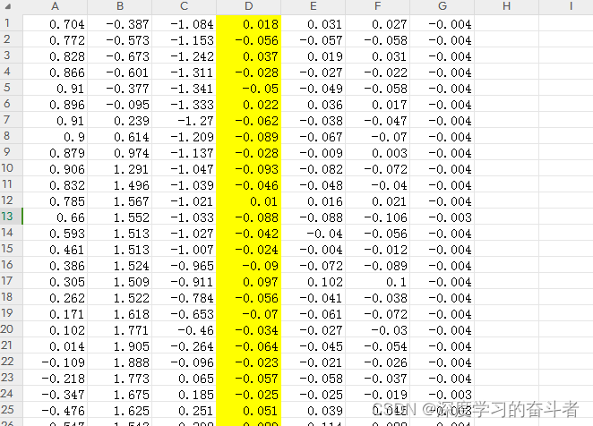 刀具磨损智能识别（Python代码，MSCNN_LSTM_Attention模型，初期磨损、正常磨损、严重磨损）_x维力 y维力 刀具磨损-CSDN博客