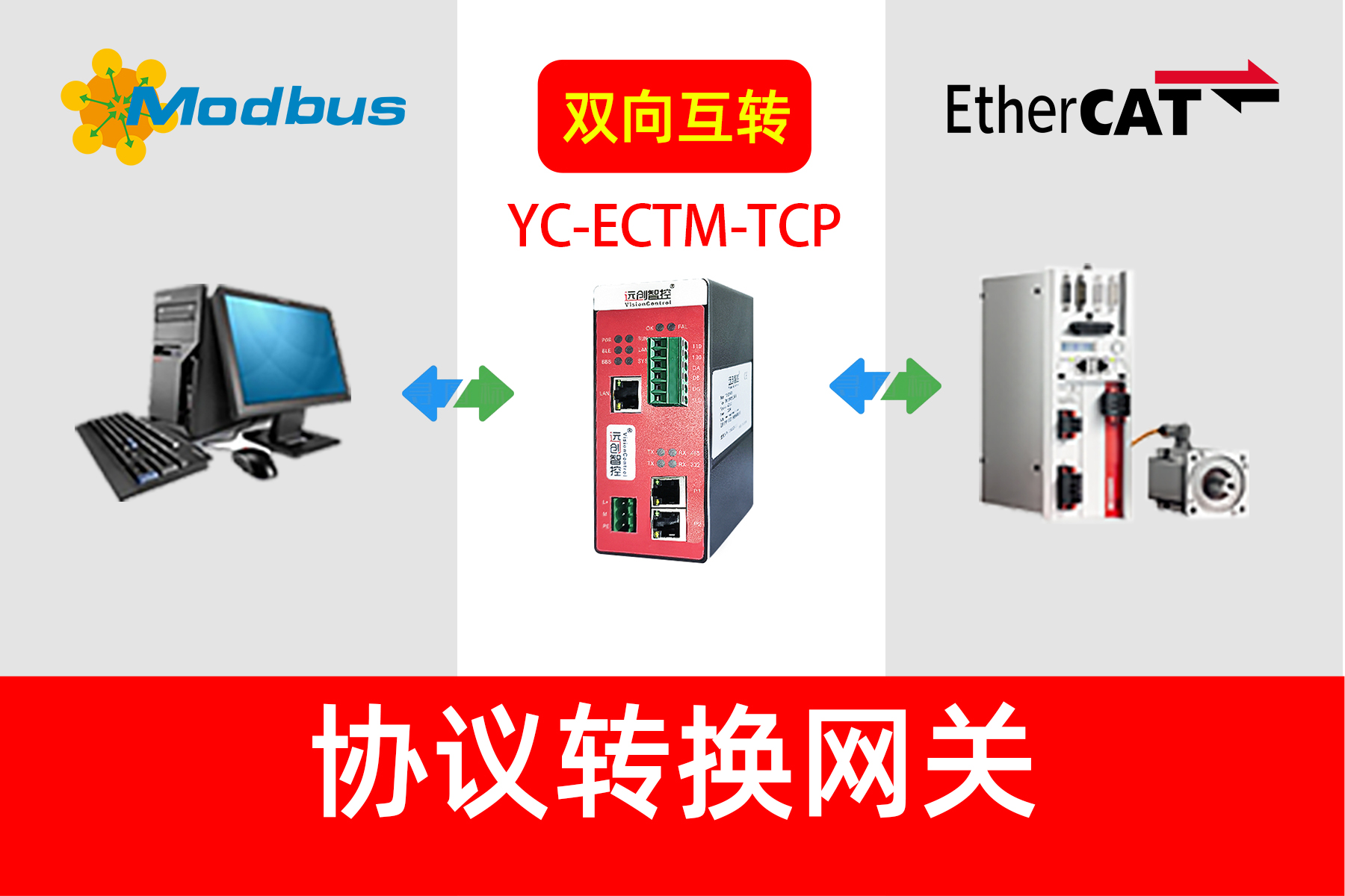EtherCAT 转 Modbus TCP 依网关模块完成上位机与倍福伺服连接通讯_倍福 eoe-CSDN博客