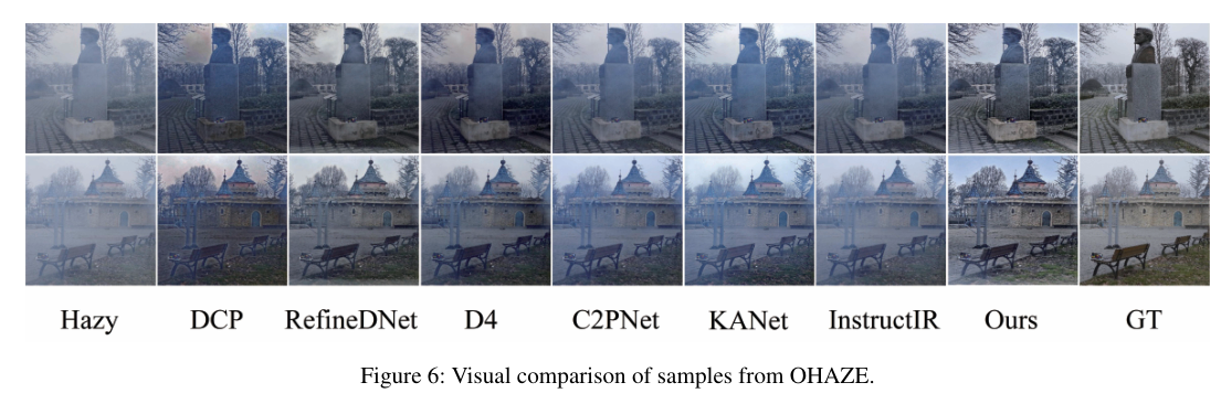 图像去雾Exploiting Diffusion Prior for Real-World Image Dehazing with Unpaired Training-CSDN博客
