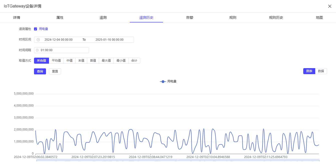 IoTSharp 开源物联网基础平台，开源且免费的-CSDN博客