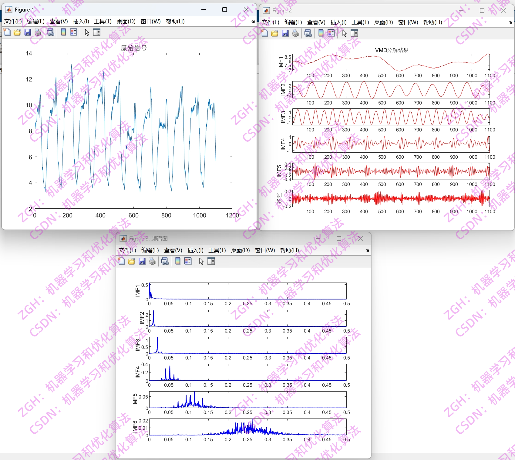 [原创]VMD-Bayes-LSSVM多变量时序预测 (多输入单输出) Matlab代码-CSDN博客