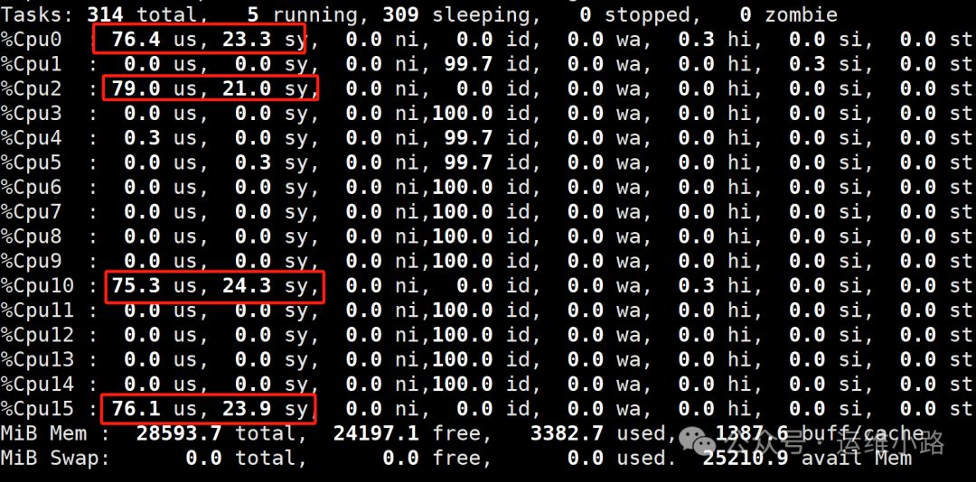 云计算&虚拟化-kvm绑定cpu_kvm绑核-CSDN博客