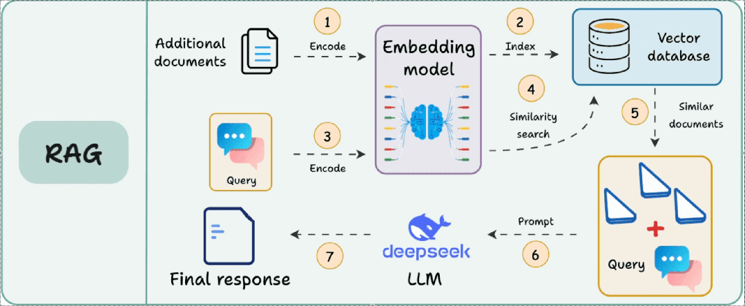 图解AI：RAG的5种分块策略，看这篇就够了！_ai-rag-CSDN博客
