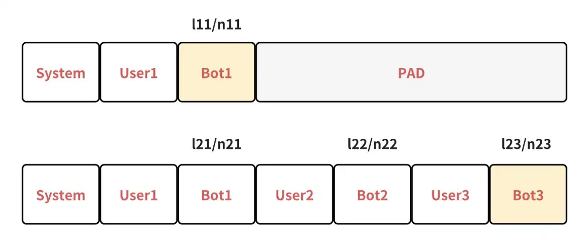 1.7 大模型监督微调（SFT）训练策略_多轮对话 sft-CSDN博客