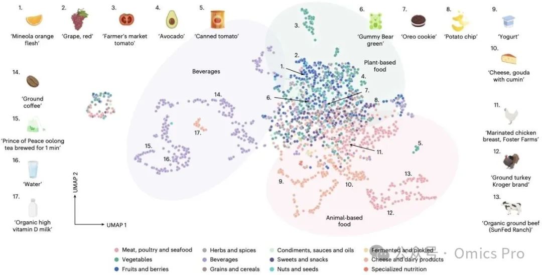 从数百万串联质谱中分子表征的自监督学习DreaMS_sirius软件从光谱中提取maccs主成分-CSDN博客