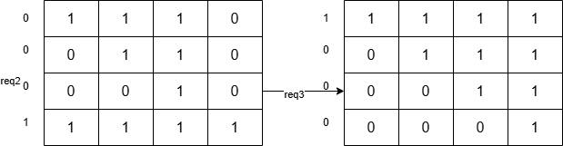Cache的Lru算法实现原理_age matrix-CSDN博客