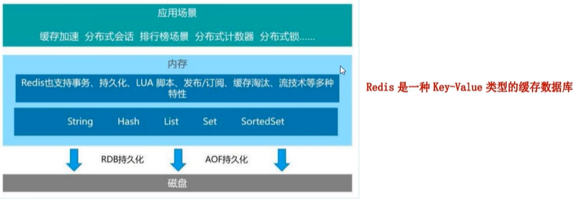 Redis_sorted set和zset-CSDN博客