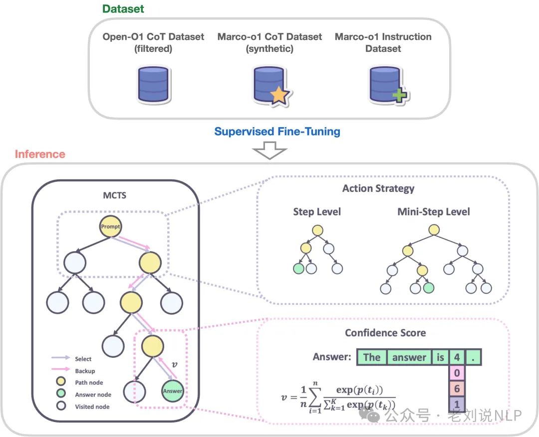 使用LLM进行标书写作简单开源项目及openai O1实现思路再索引_ai写标书 开源-CSDN博客