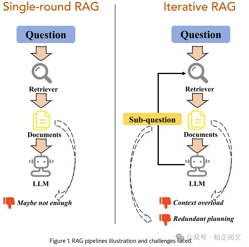 2W8000字深度剖析25种RAG变体：全网最全~没有之一_rag的变种-CSDN博客