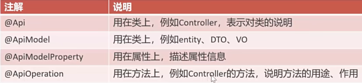 苍穹外卖DAY01-CSDN博客