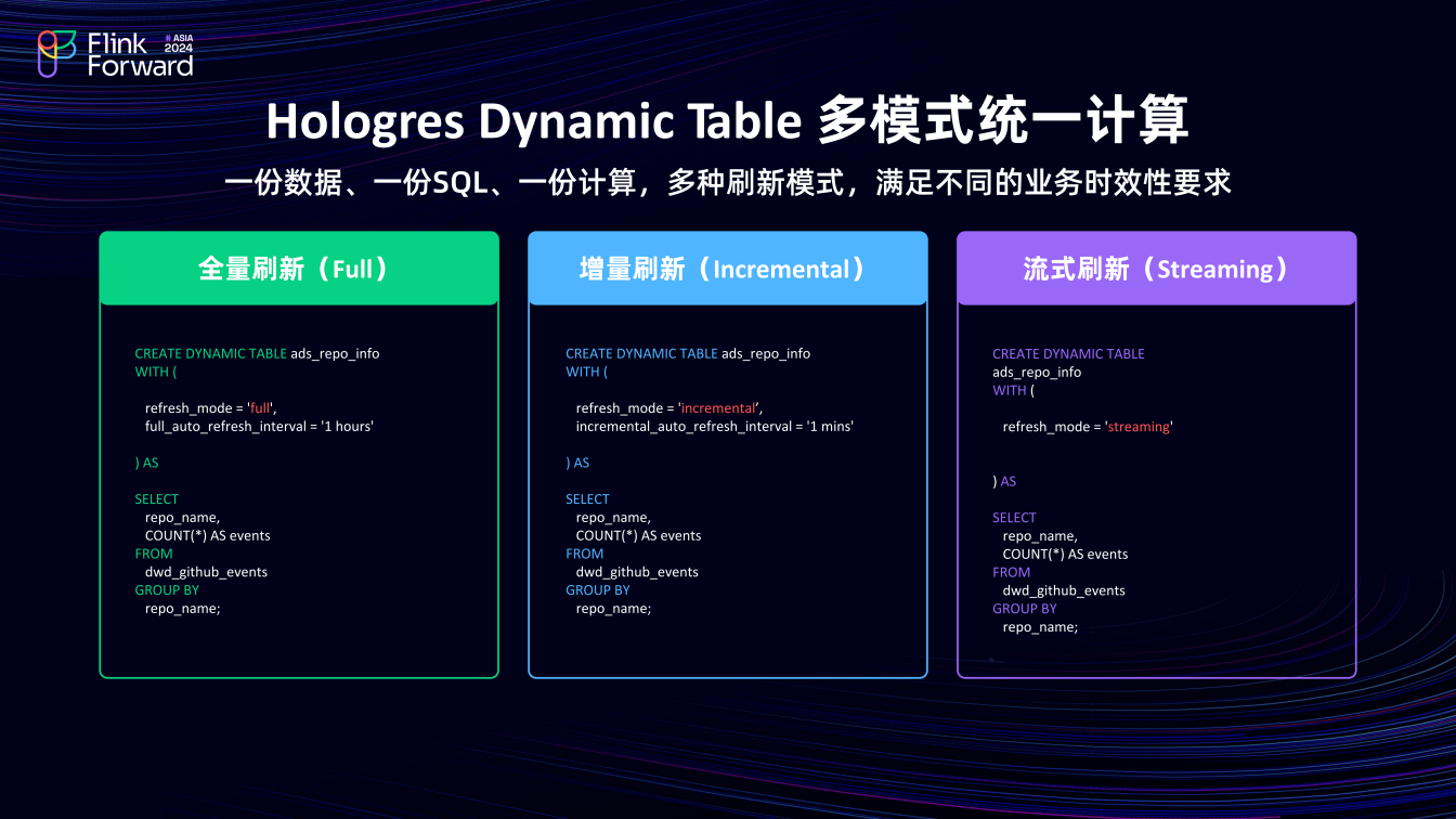 Flink+Paimon+Hologres，面向未来的一体化实时湖仓平台架构设计_hologres实时数仓-CSDN博客