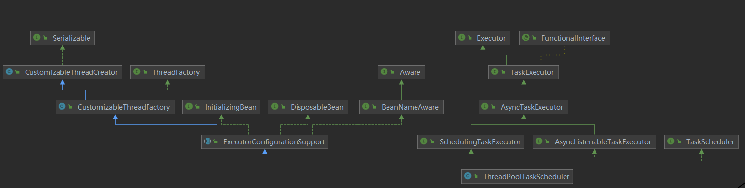 springboot Scheduled定时任务配置线程池_spring scheduled 设置 独有线程池-CSDN博客