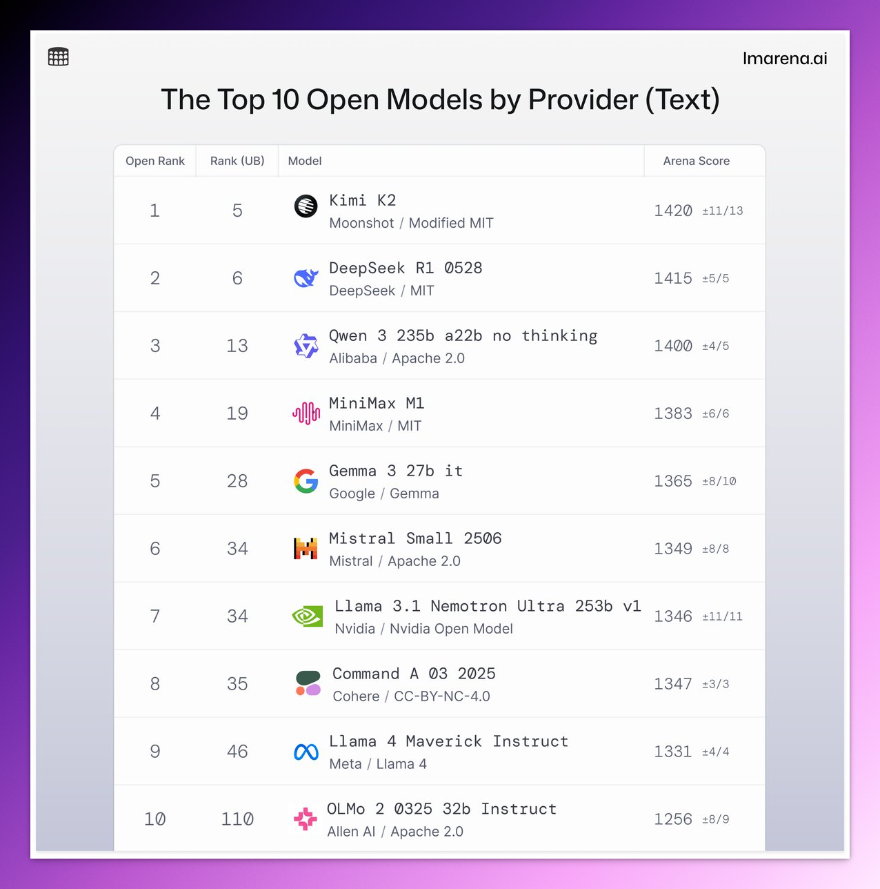 Kimi 刚登顶，阿里连发两模型反击！国产大模型，卷疯了_qwen code 和 plus 的区别-CSDN博客