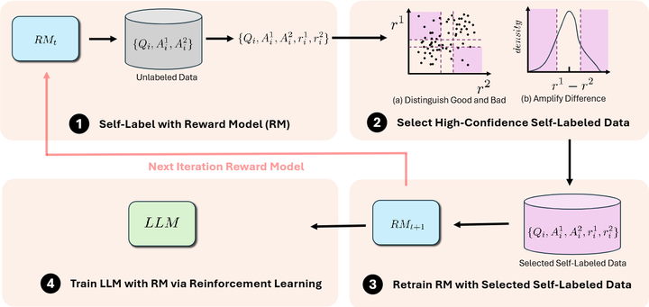 2025年最新LLM post-training的新方法小总结_llm post-training训练方法-CSDN博客