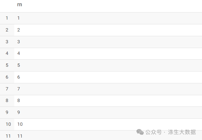 SQL面试必杀技大揭秘！连续数字、字母、日期序列轻松搞定！_sql 连续函数的讲解-CSDN博客